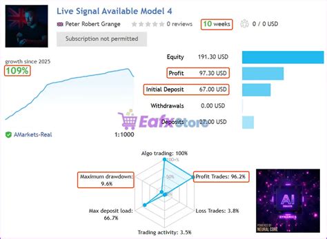 Ai Neuro Dynamics Mt5 Latest Version Groupbuy