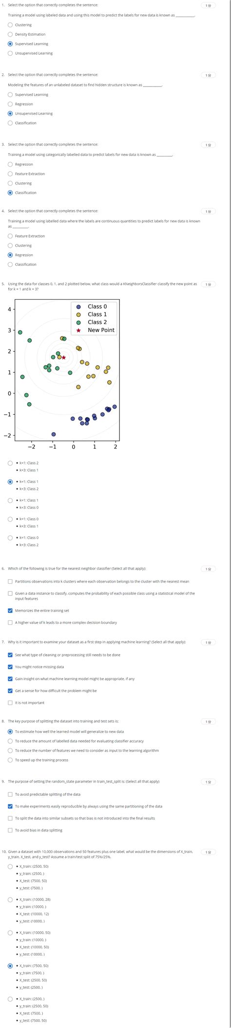 Coursera Applied Machine Learning In Pythonuniversity Of Michigan