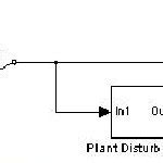 Simulink Model Of The Feedback Control Loop Download Scientific Diagram