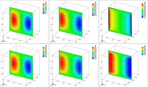Comparison Of The Contour Lines Of Induced Magnetic Field B B