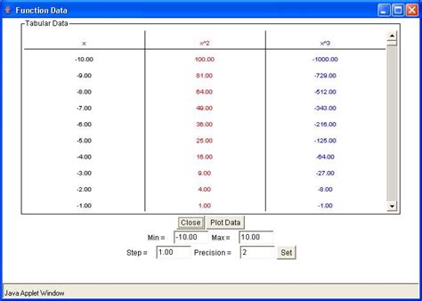 Interactivate Graph Sketcher