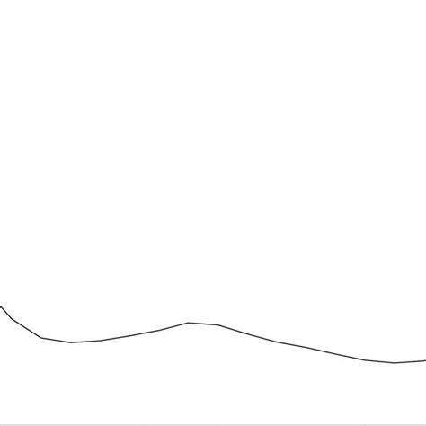 Average Mutual Information Iτ Versus Delay Time τ Download