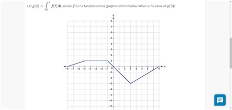 Solved Let G X F T Dt Where F Is The Function Whose Chegg Com