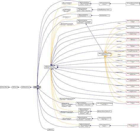 Vtk Vtkdataarray Class Reference