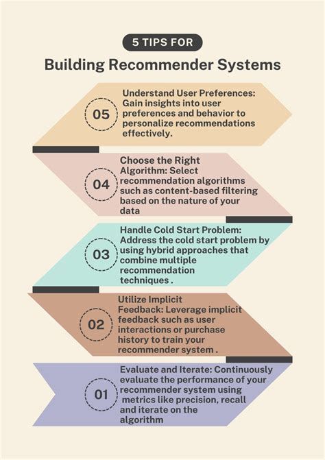 Omer Toqeer On Linkedin Recommendersystems Datascience Machinelearning Personalization