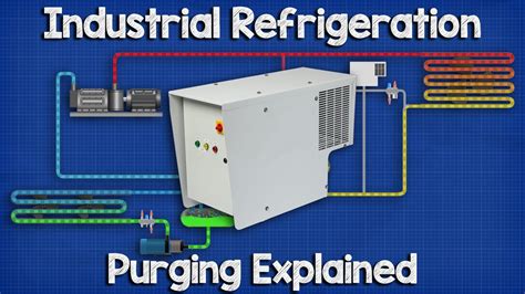 Purging Industrial Refrigeration Systems Ammonia Industrial