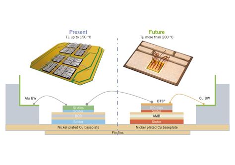 Large Area Sintering For Power Module Packaging Power Electronics News