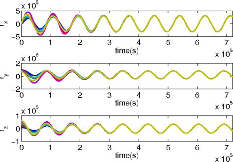 Figure 1 From Designing Distributed Fixed Time Consensus Protocols For Linear Multi Agent