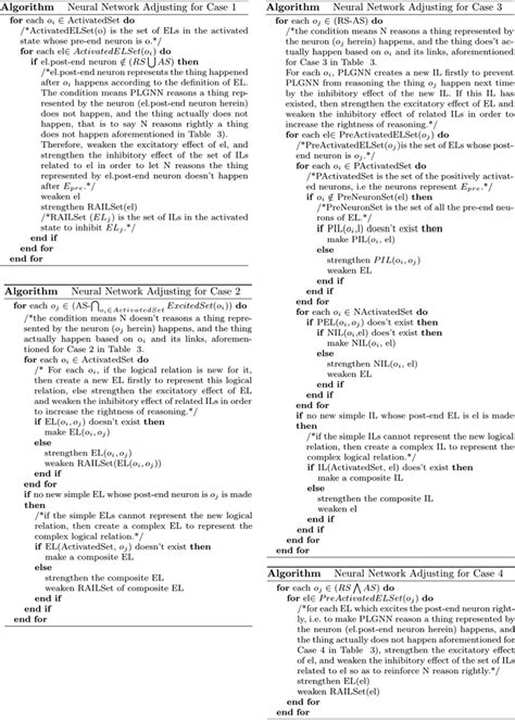 Algorithms Of Construction And Adjustment Of Neural Network Structure Download Scientific Diagram