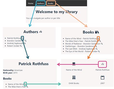 Routage Formation Angular