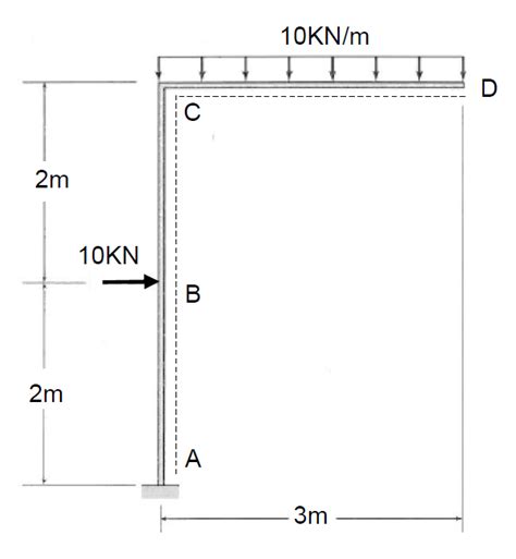 Solved 1 Calculate The Reaction Forces Then Fill The Chegg Com