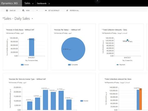 a complete enterprise solution with intelligent reports and dashboards upwork