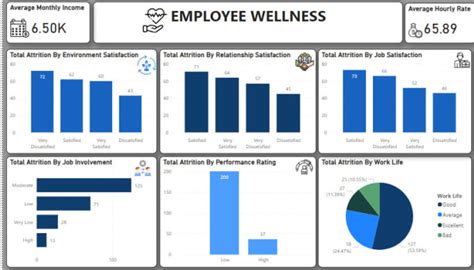 Create Comprehensive Analysis And Insightful Report Through Power Bi Dashboard By Olaanalyst