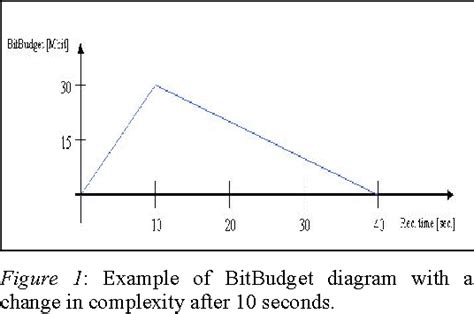 figure 1 from hrd compliant single pass h 264 avc vbr encoding mode