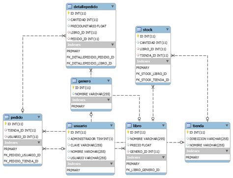 Notas En Ing Sistemas Desarrollo De Una Aplicación Web Con Java Ee Jsf Jpa Parte 2