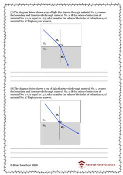 Optics Index Of Refraction By Step By Step Science TpT