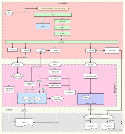 Mysql系列（2）— Innodb数据存储结构介绍innodb存储引擎的体系架构设计，数据存储的相关目录，表空间中数据 掘金
