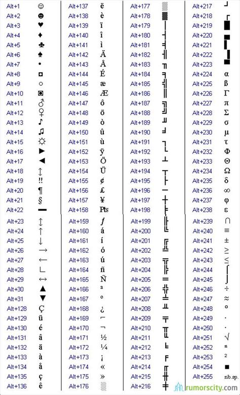 Pin By Mario Vindas On Good To Know Keyboard Symbols Life Hacks