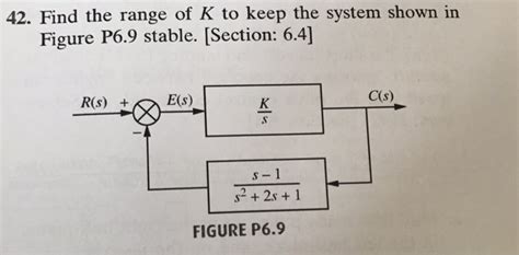 Solved Find The Range Of K To Keep The System Shown In Chegg