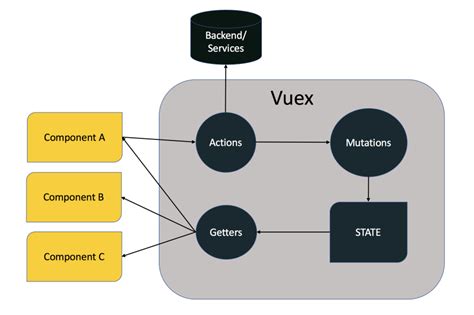 Mastering Vue Js Slots A Professional Guide To Flexibility By
