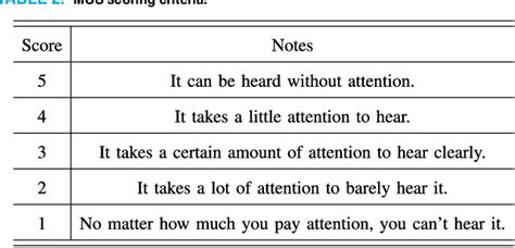 Table 2 From Deep Learning Based Fm Demodulation In Complex Electromagnetic Environment