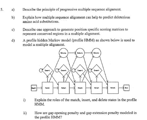 Solved A ﻿describe The Principle Of Progressive Multiple