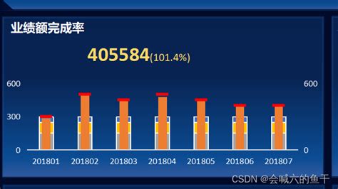 excel数据分析——案例一业绩达成销售分析 某公司销售业绩excel csdn博客