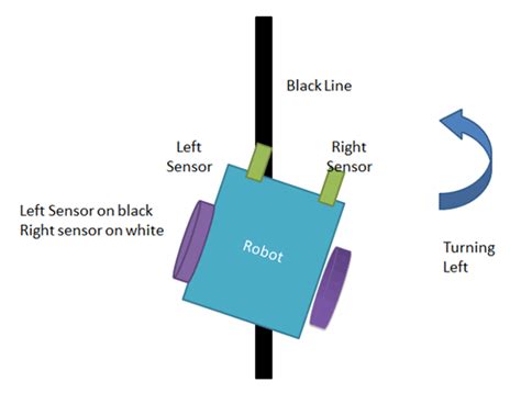 Types Of Robots Line Follower Robot
