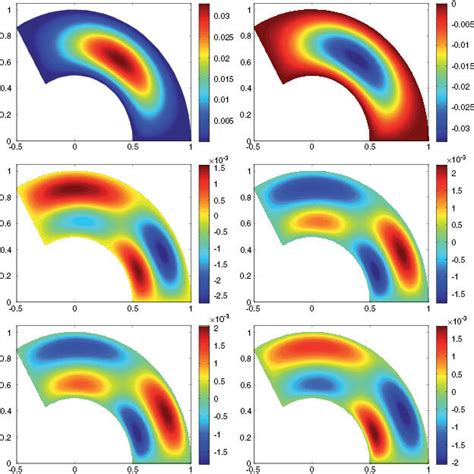 The First Mode Shapes Of A Fully Clamped Orthotropic Fgm Annular Sector Download Scientific