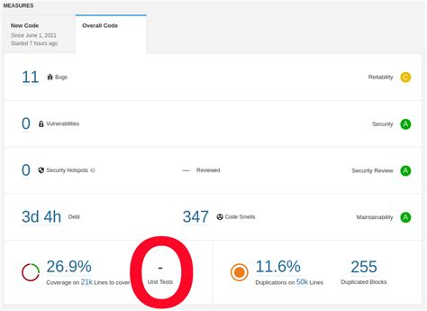 Dont See Unit Tests Count In Dashboard Nodejs And Angular Sonarqube