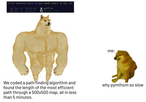 2021 Day 15 Sloppy Python Code That Barely Works After 5 Debug