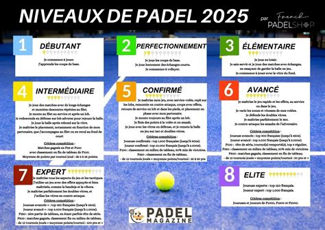 Niveau Padel 2025 Déterminez Votre Niveau Parmi La Grille De 8 Niveaux