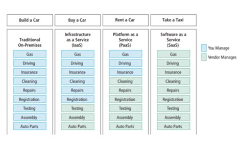 AWS Flashcards Quizlet