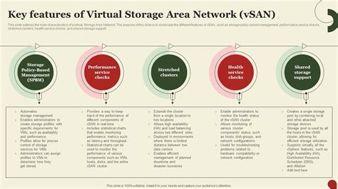 Storage Area Network San Key Features Of Virtual Storage Area Network Vsan Ppt Sample