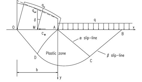 Basic Boundary Value Problem Download Scientific Diagram