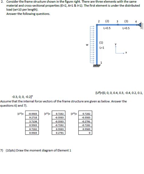 Solved Consider The Frame Structure Shown In The Figure Chegg