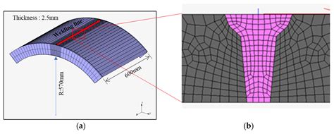 Reductions In The Laser Welding Deformation Of Sts304 Cylindrical Structure Using The Pre Stress
