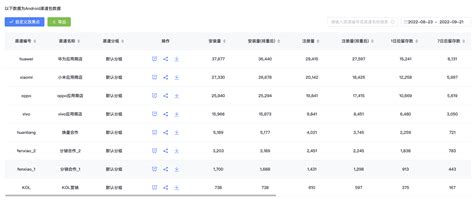 Android多渠道打包的几种常用工具 腾讯云开发者社区 腾讯云
