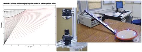 Sensory Tracking System Catadioptric System And Simulated Metal