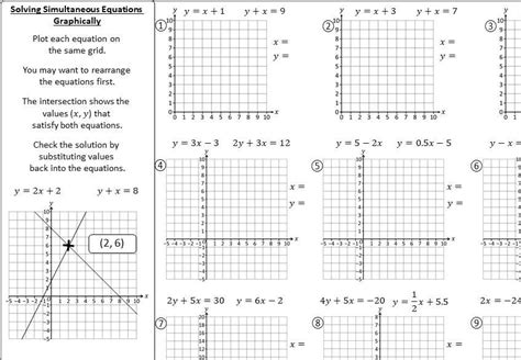 Solving Simultaneous Equations Graphically Worksheet Tessshebaylo
