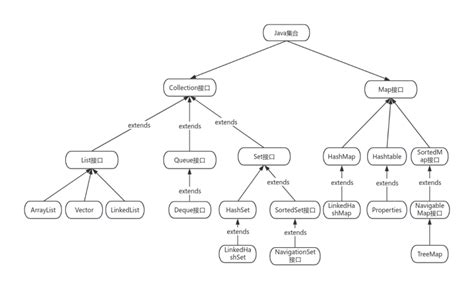第十二章 Java高级应用 集合框架jgo For Java Csdn博客