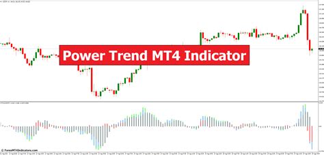Power Trend Mt4 Indicator Power Trend Mt4 Indicator