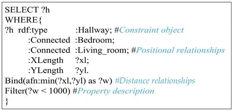 A Semantic Web And Ifc Based Framework For Automated Bim Compliance