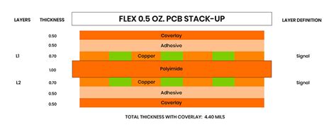 PCB Stack Up Guide Examples San Francisco Circuits
