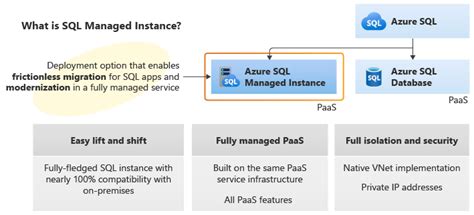 Deploy And Configure Azure Sql Managed Instance