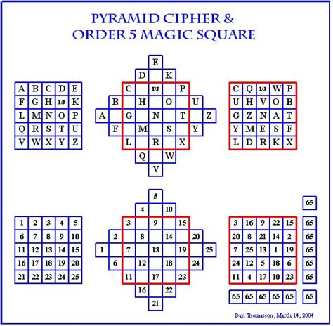 130 Best Images About Codes Puzzles And Ciphers On Pinterest