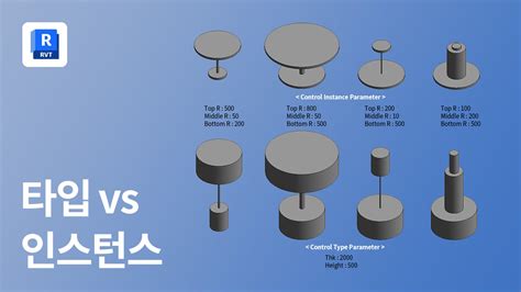 유형 Type Vs 인스턴스 Instance 디지털 디자인 포럼