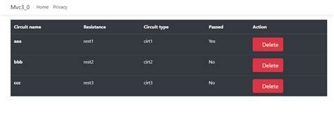 C Row Id Not Being Passed Properly To The Modal Popup Stack Overflow