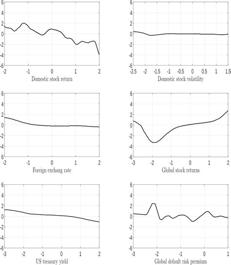 Pdf Optimal Model Averaging Estimation For Partially Linear Models 2019 Xinyu Zhang 15