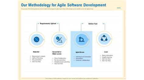 Agile Development Process Powerpoint Templates Slides And Graphics